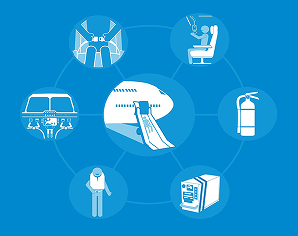Evolution of European Technical Standard Order Authorisation process ...