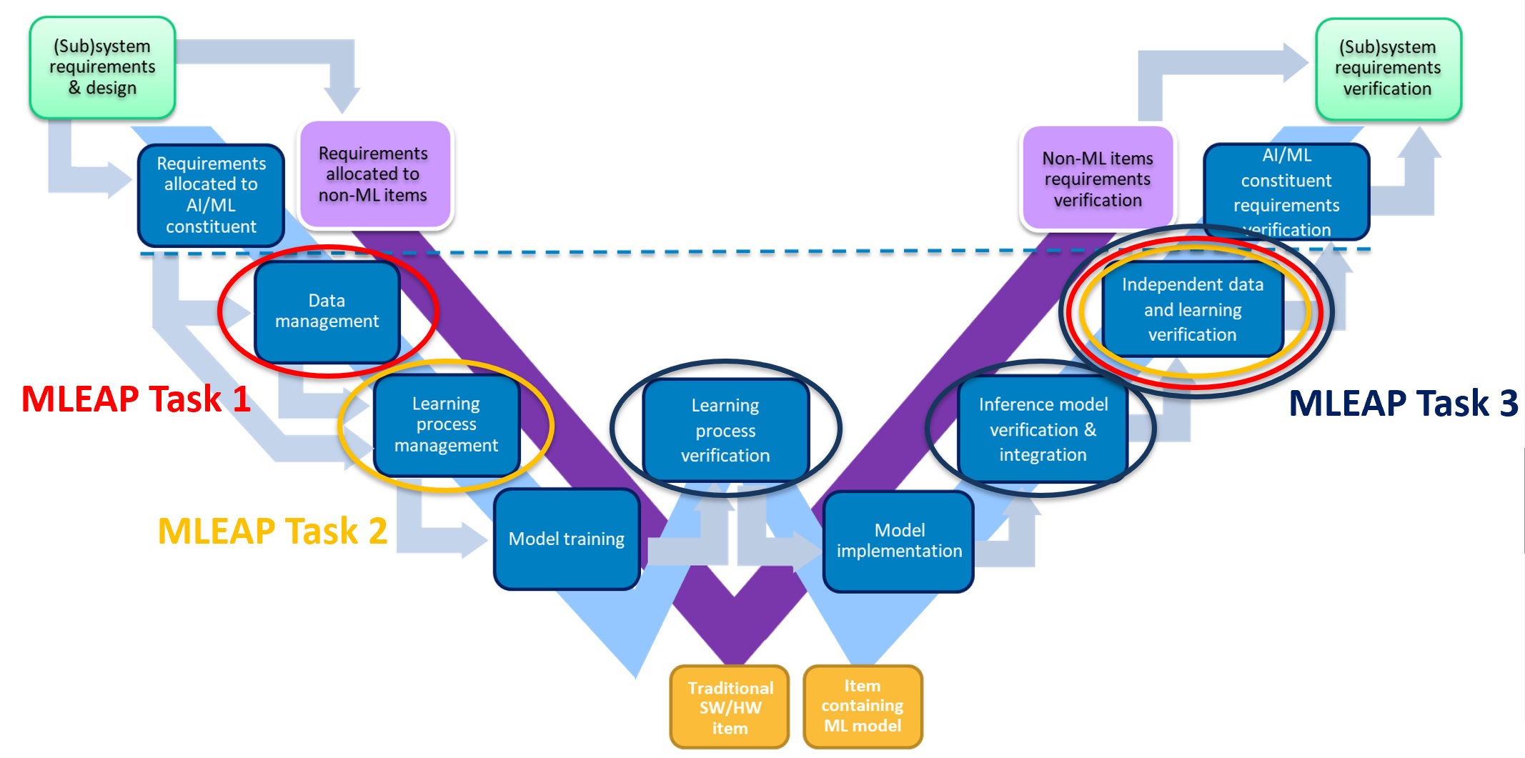 Machine Learning Application Approval - MLEAP | EASA
