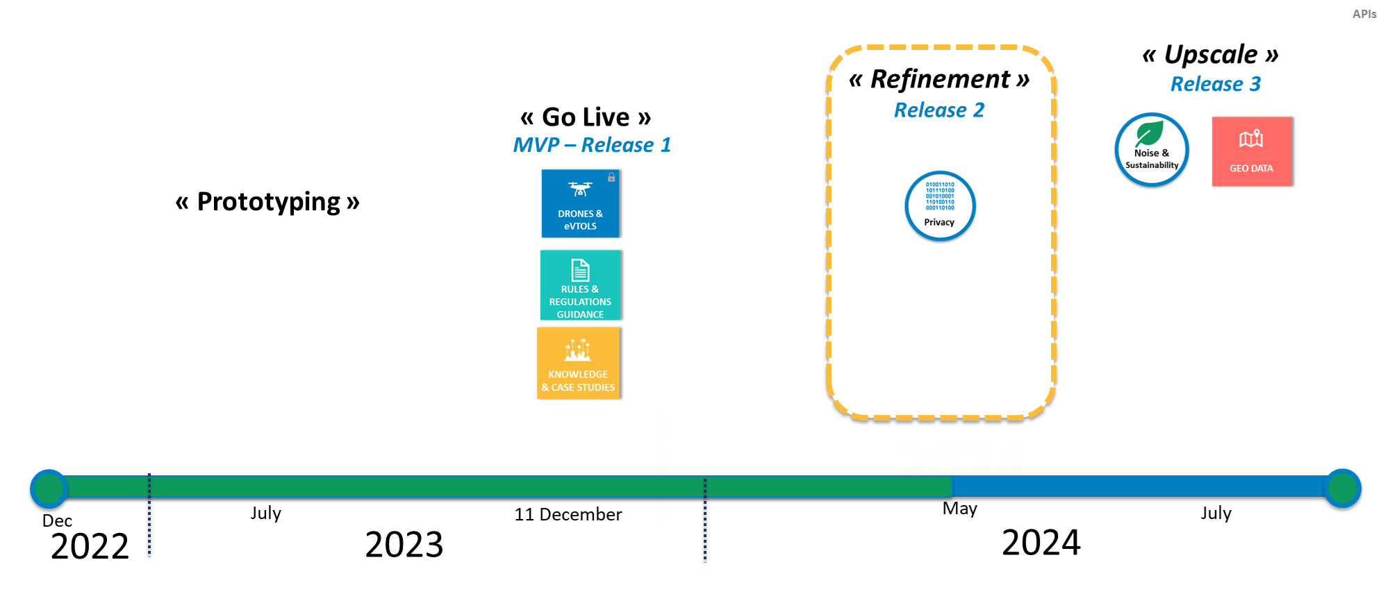 Innovative Air Mobility Hub - The platform for sustainable Drone and ...