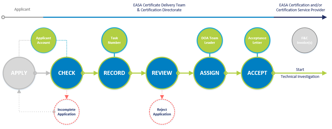 FO.DOA.00081 - Application for Alternative Procedure to Design ...