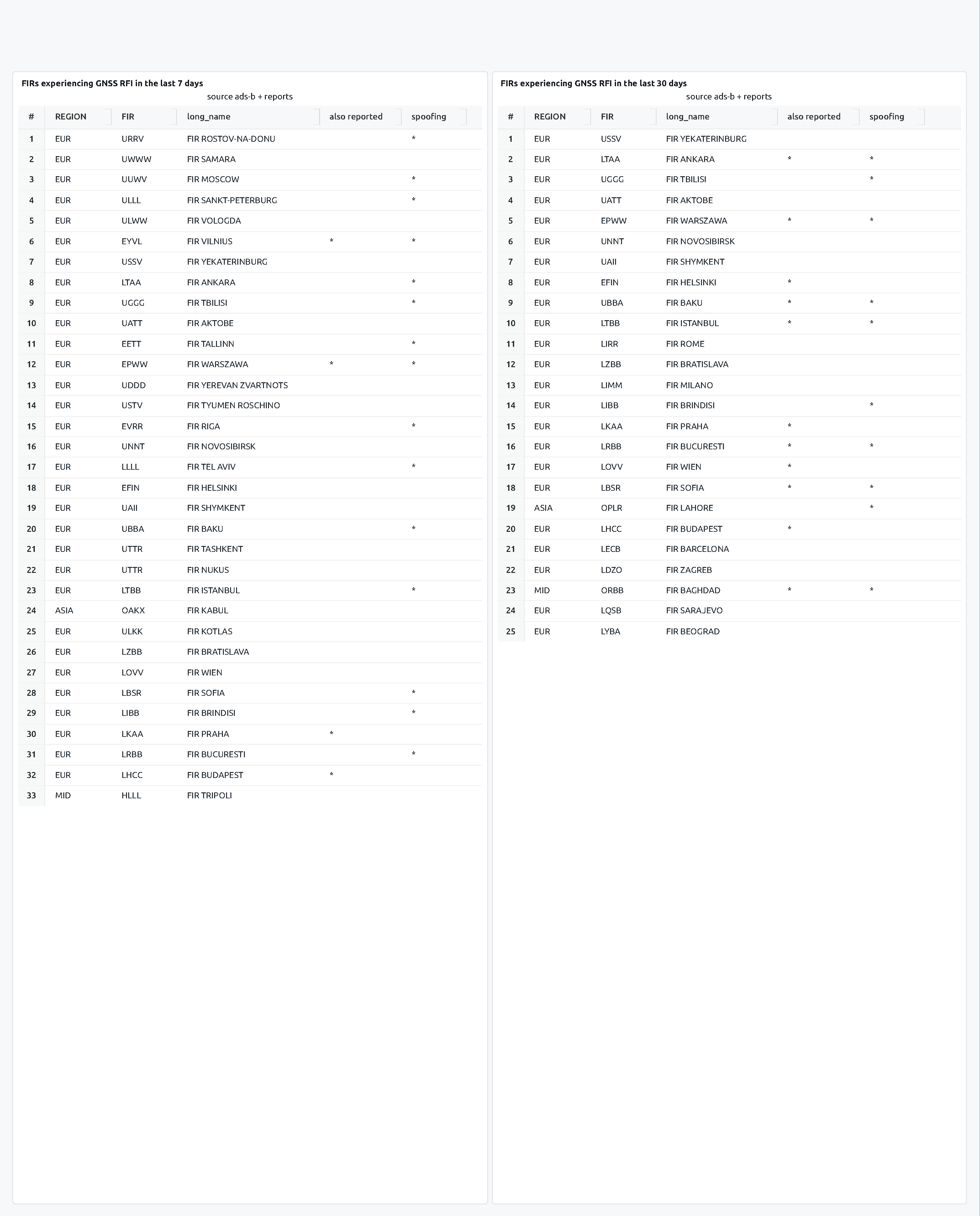 Global Navigation Satellite System (GNSS) Outages and Alterations | EASA