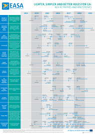 General Aviation Leaflet | EASA